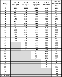 PADEL POINTS SCALES | Padel Magazine
