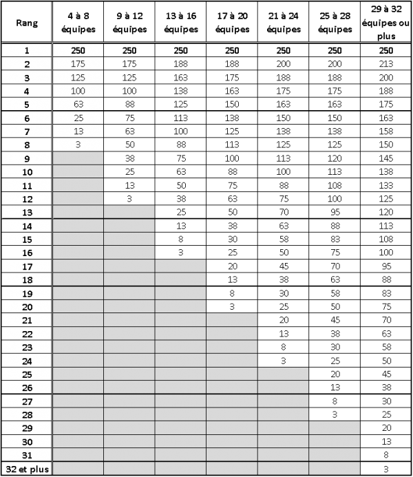 PADEL POINTS SCALES | Padel Magazine