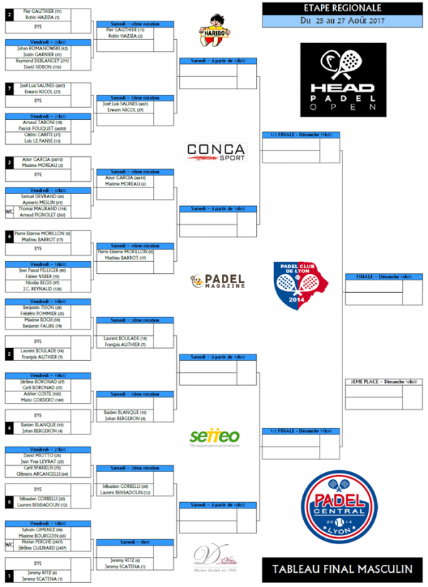 Les tableaux du Head Padel Open Lyon | Padel Magazine