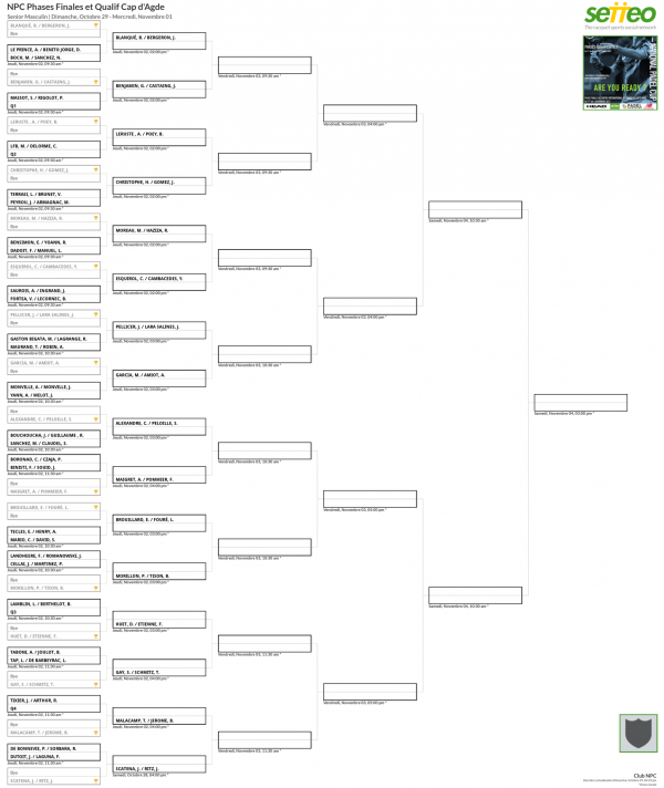 National tables Padel Cup 2017 | Padel Magazine