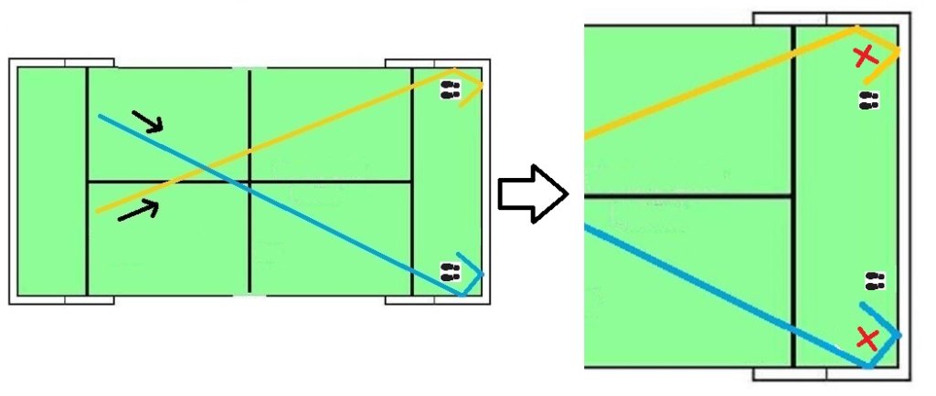 Padel tutorial: Tournament with the ball (2/2) | Padel Magazine