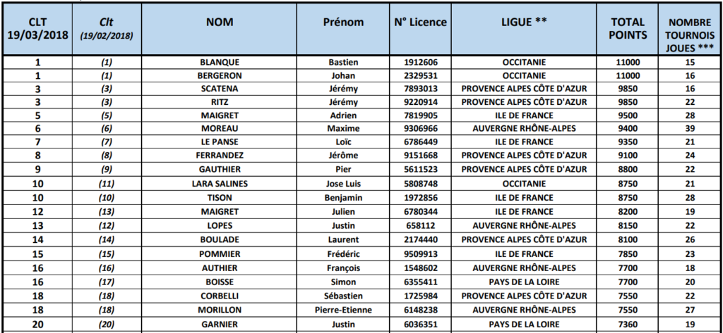 Análisis del ranking padel de marzo 2018 | Padel Magazine