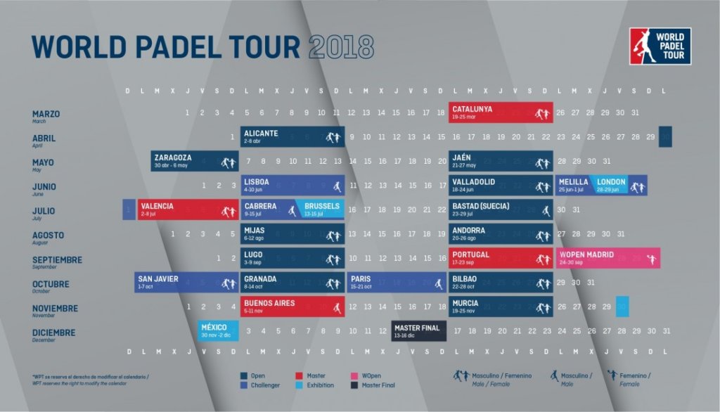 ¿Cuáles son las categorías de World Padel Tour ? | Padel Magazine