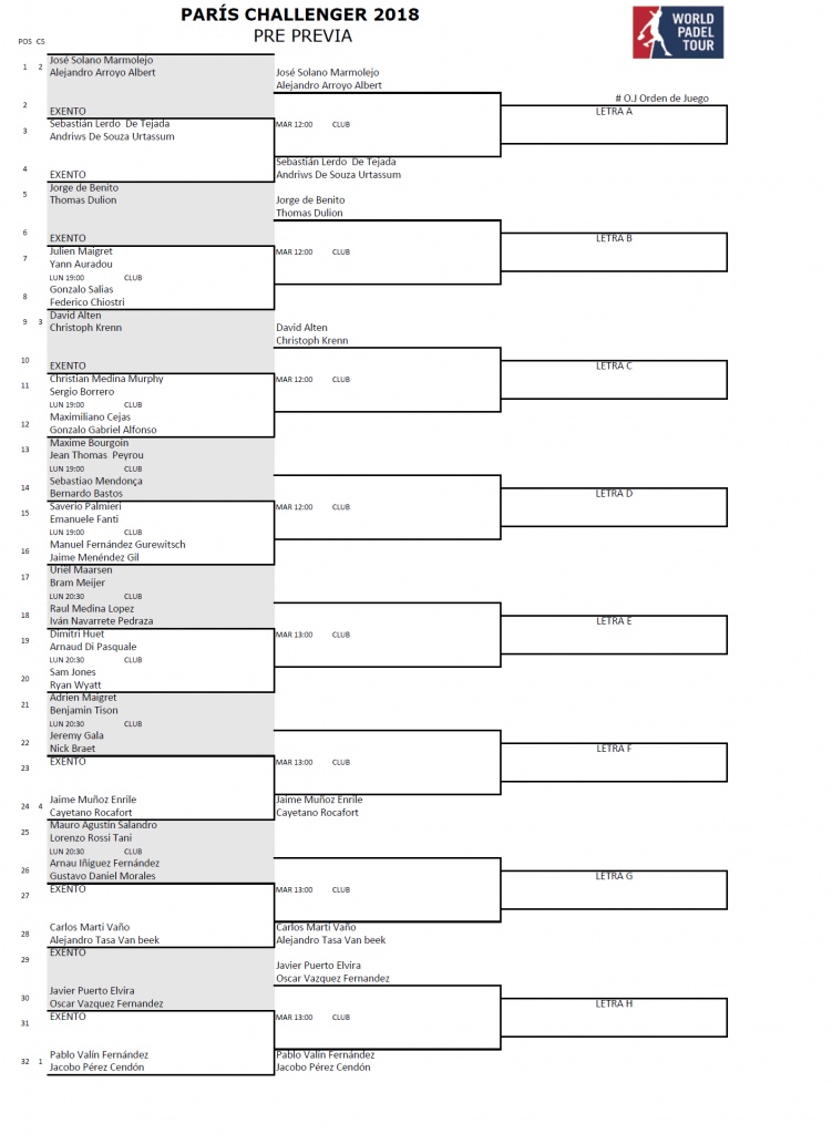 Tableaux et horaires du Challenger WPT Paris – Casa Padel | Padel Magazine