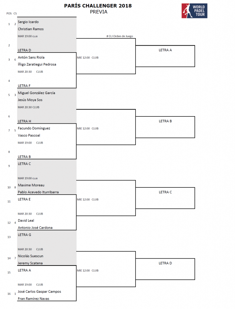 Tableaux et horaires du Challenger WPT Paris – Casa Padel | Padel Magazine
