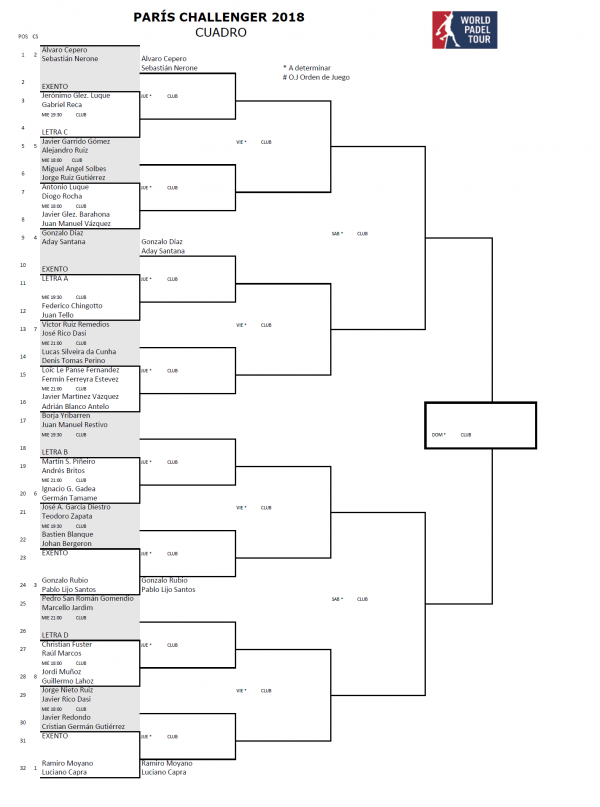 Tableaux et horaires du Challenger WPT Paris – Casa Padel | Padel Magazine