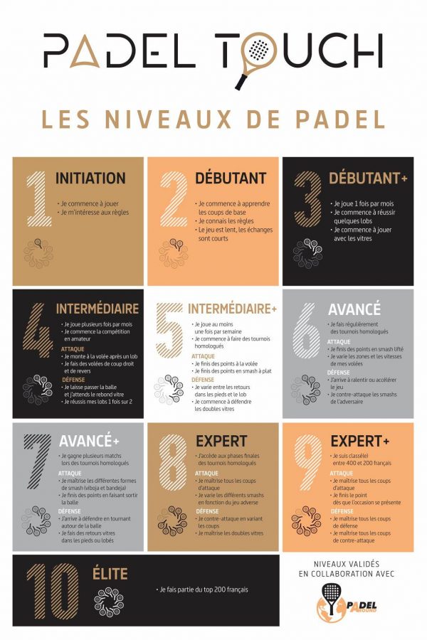 Les niveaux padel avec Padel Touch | Padel Magazine