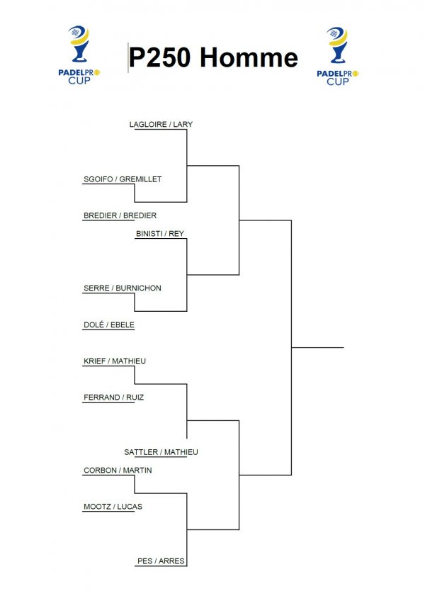 Padelpro Cup – Tableau et horaires P250 | Padel Magazine
