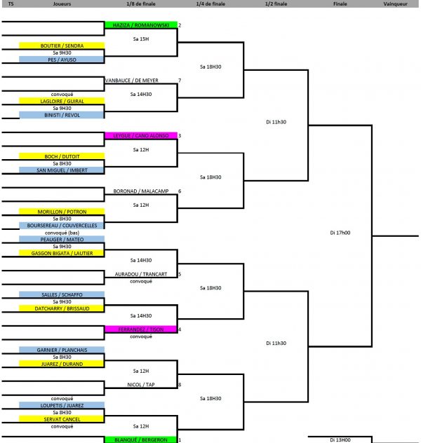 Tableaux Padelpro Cup 2019 | Padel Magazine