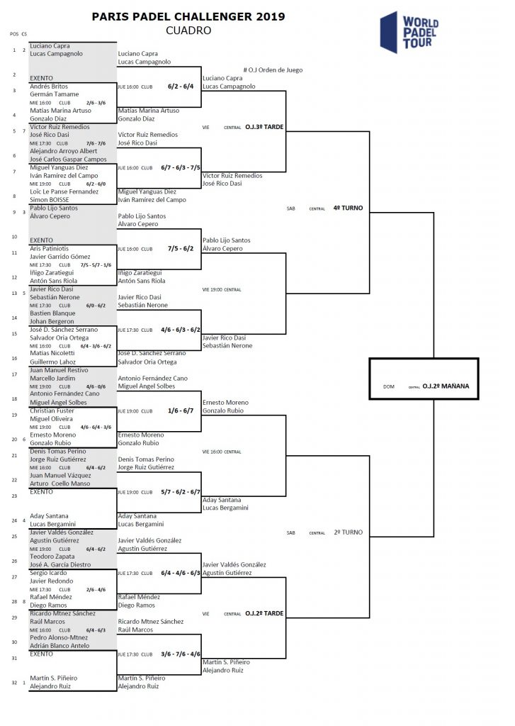 Des quarts explosifs au WPT PARIS CHALLENGER 2019 ! | Padel Magazine