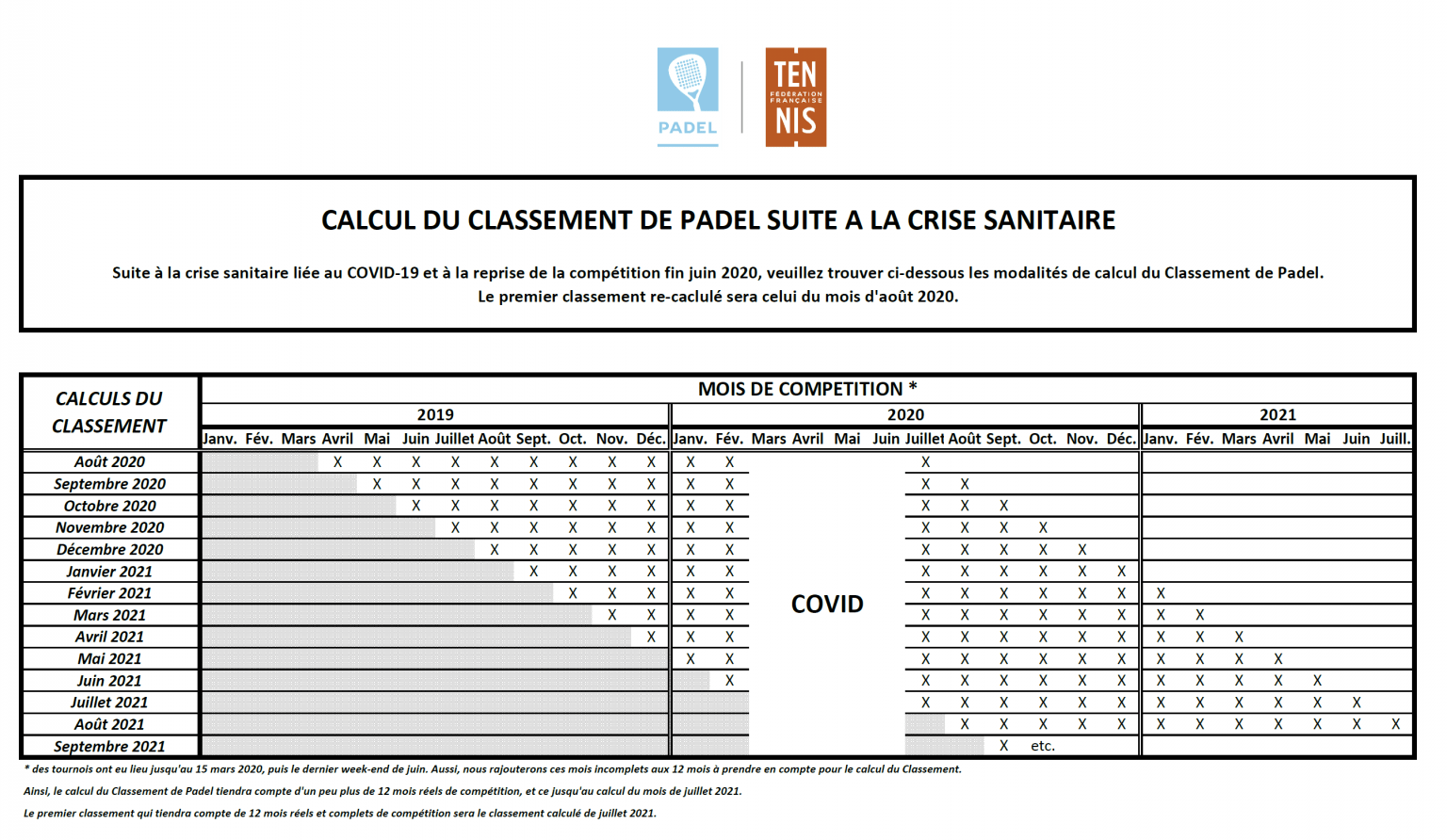 Clasificaciones padel - AGOSTO 2020 | Padel Magazine
