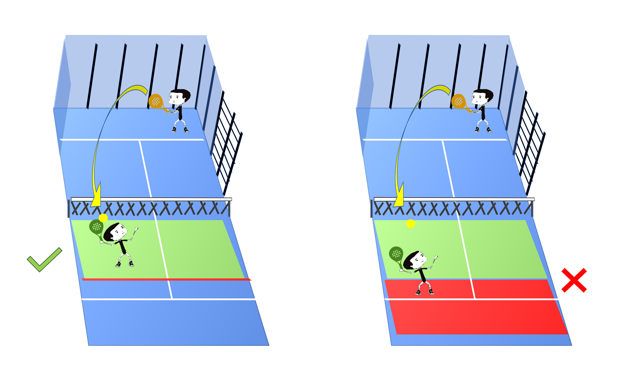 Accept getting lobbed at padel! | Padel Magazine