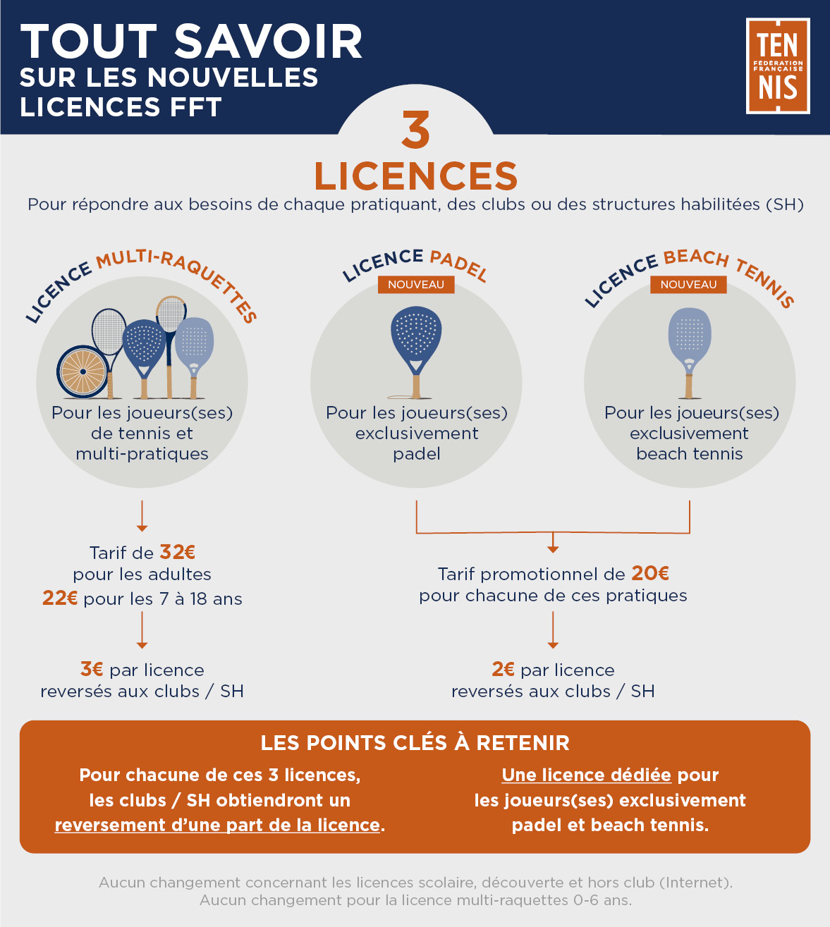 FFT: soon a 100% padel license! | Padel Magazine