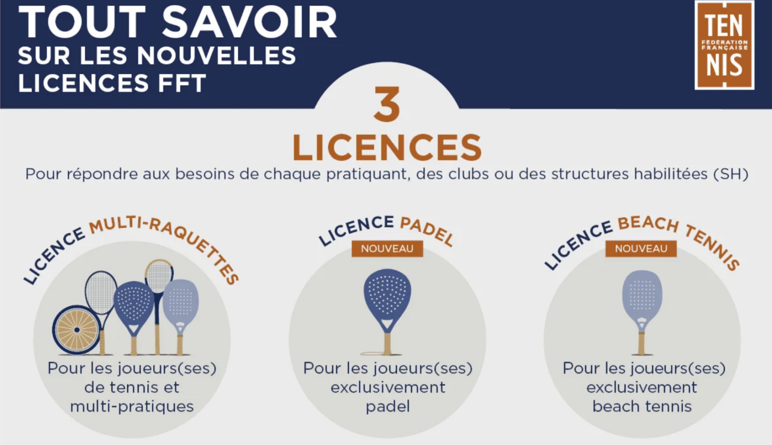 FFT: soon a 100% padel license! | Padel Magazine