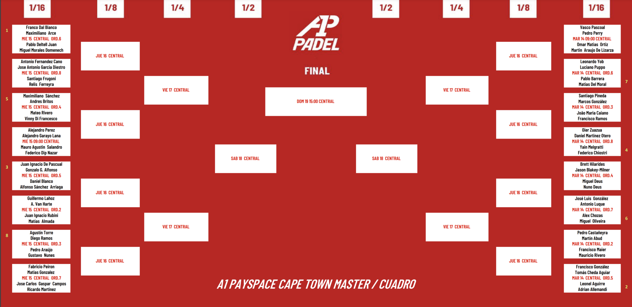 D-3 ante PaySpace Cape Town Master – A1 Padel 2023 | Padel Magazine