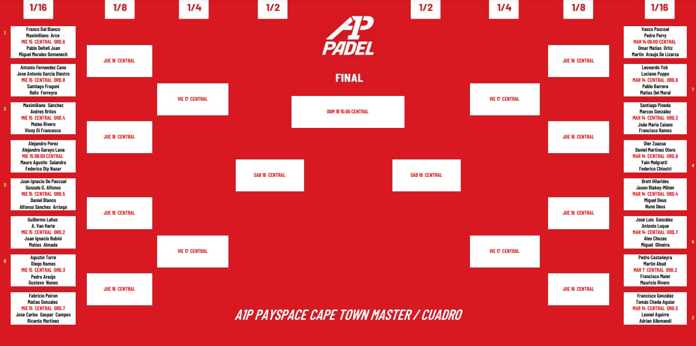 A1 Padel : the Cape Town Master table is out! | Padel Magazine