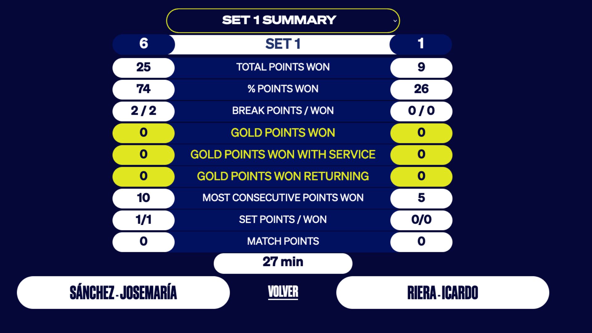 WPT Marbella Master: Josemaria and Sanchez 'r3inas' from Marbella ...