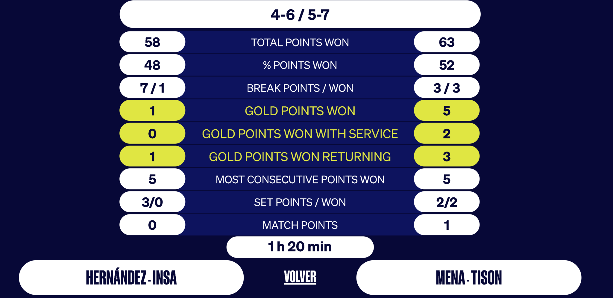 WPT Málaga Open – Tison/Mena: ¡4 victorias consecutivas y una ...