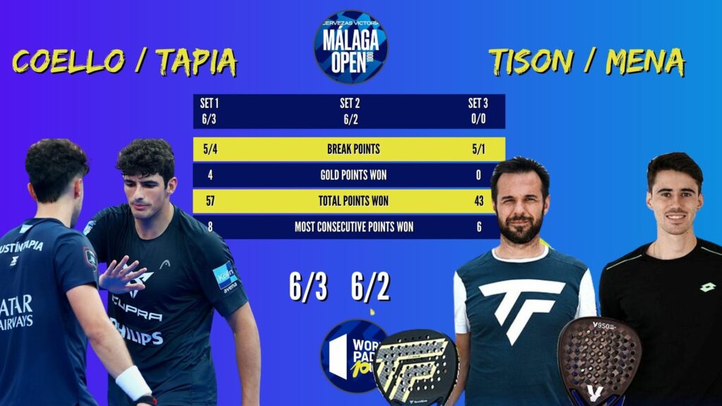 WPT Malaga Open – Tison et Mena battus mais pas abattus | Padel Magazine
