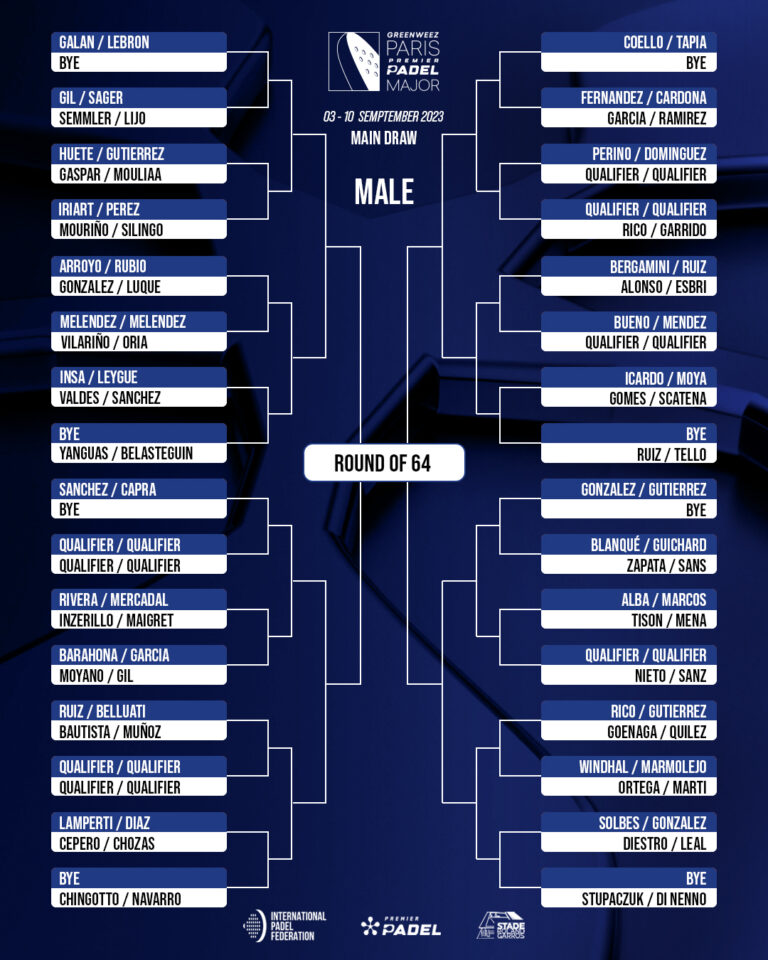 Paris Major 2023- Les tableaux Qualifications / Principaux dames et ...