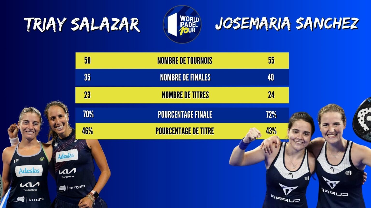 Josemaria / Sanchez, deuxième paire la plus titrée de l’histoire du WPT ...