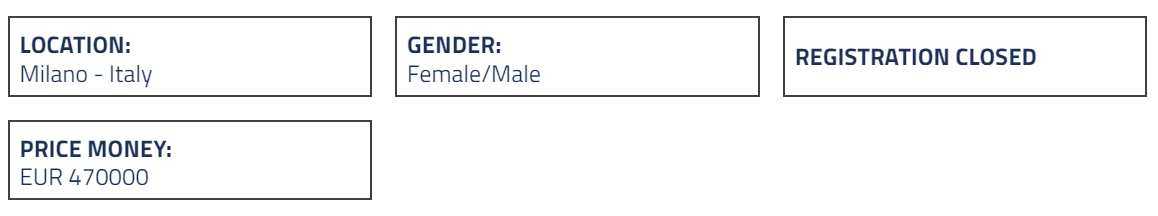 Milan Premier Padel – A prize money almost 2 times less important for ...