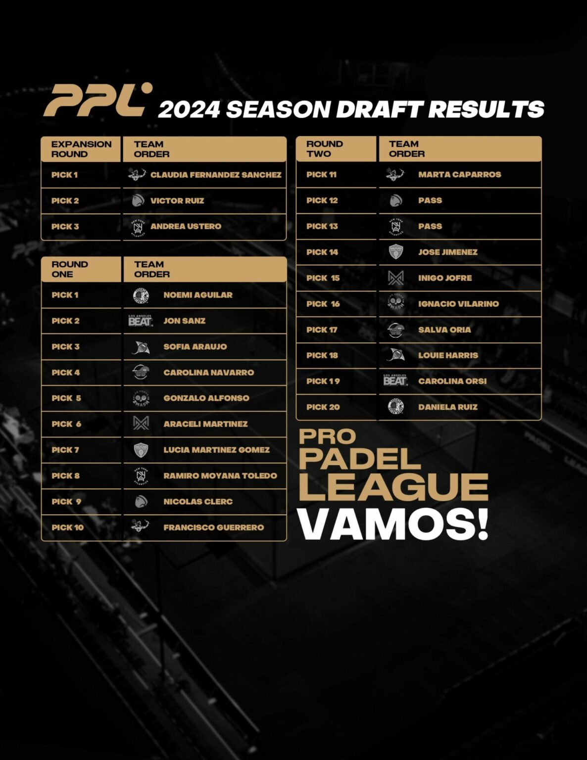 PPL 2024：选秀结果出炉！ | Padel Magazine