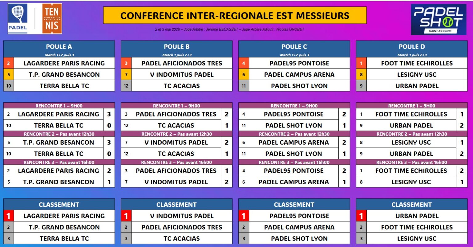 Interclubs Messieurs région Est – Programmation / Live / Résultats ...